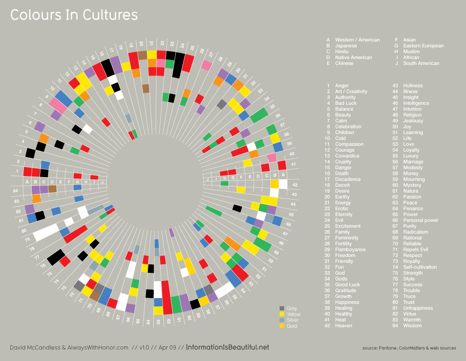 Colors in cultures